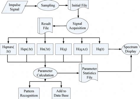 Flow Chart Of Data Analysis Module Download Scientific Diagram
