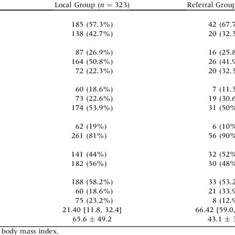Thomazeaus Classification On Muscle Occupancy Download Scientific