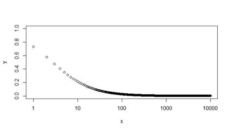 15 questions all r users have about plots types of graphs standard deviation data visualization