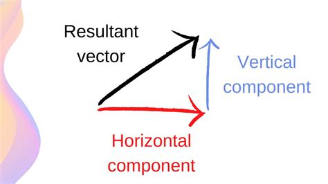 How To Resolve Vectors In Physics Hsc Physics Youtube