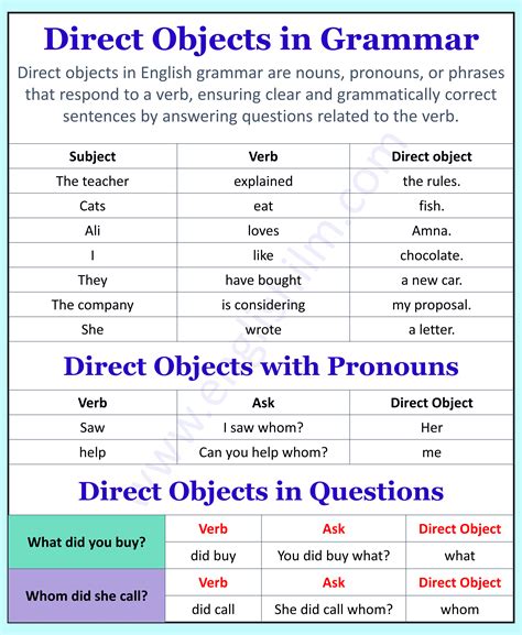 Direct Object Pronouns English