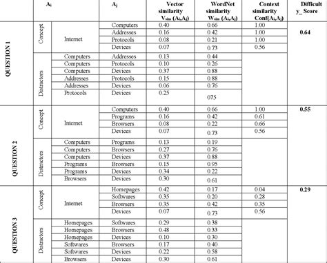 Table 4 From Towards An Ontology Based Fully Integrated System For