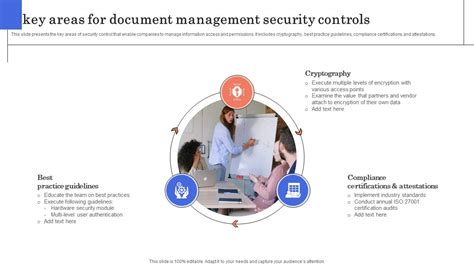 3 Key Areas For Document Management Security Controls Ideas Pdf