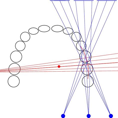 We Collect Two Kinds Of Data Projection Data Consists Of A Small