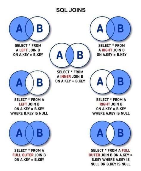 O Sql Structured Query Language é Amplamente Utilizado Para Manipular E Consultar Bancos De