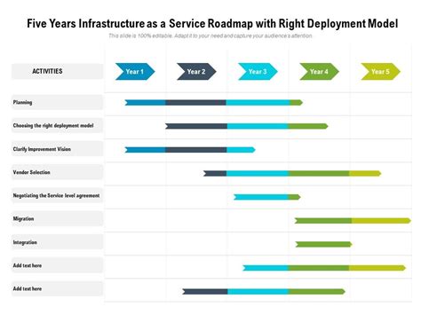 Five Years Infrastructure As A Service Roadmap With Right Deployment Model Sample