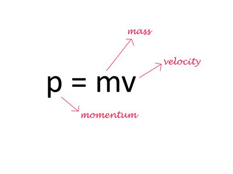 Momentum Formula