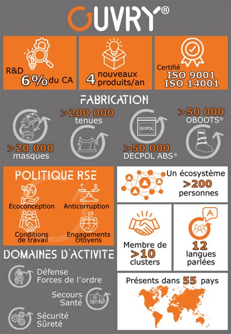 Le Lieutenant Colonel Laurent Robert Rejoint Ouvry Au Poste De Conseiller Expert Nrbc Ouvry