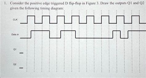 Solved Consider The Positive Edge Triggered D Flip Flop In Figure 3