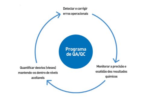 Qaqc Applied To The Mining Industry Core Case