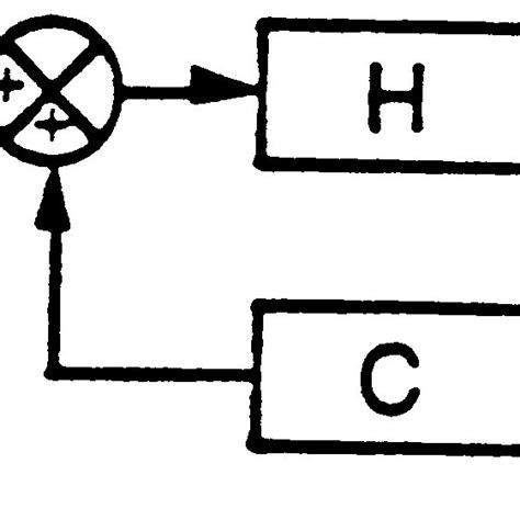 Classical Control Shematic Download Scientific Diagram Classical Control Shematic Download Scientific Diagram