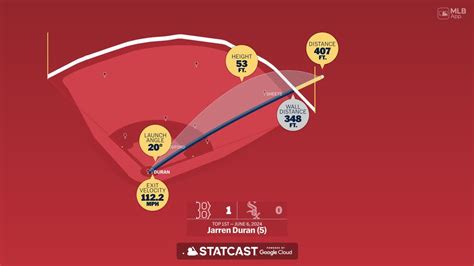 Measuring The Stats On Jarren Durans Home Run 06062024 Boston