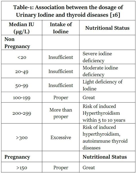 24 Hour Urine Iodine Test Dr Hagmeyer