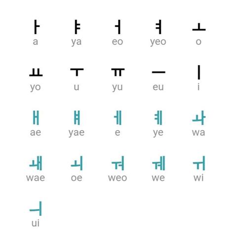 Lets Learn Hangul Korean Language Hangul Chart Korean Vowels