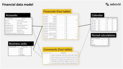 Financial Modeling In Power Bi At Sammy Parra Blog