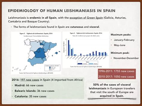 Epidemiology Of Human Leishmaniasis Pdf