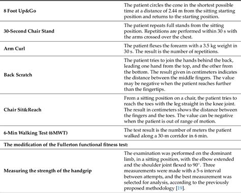 Table 2 From The Evaluation Of Functional Abilities Using The Modified