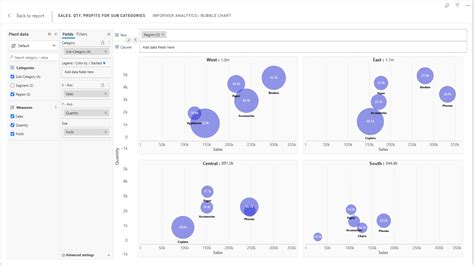 Power Bi Bubble Chart Guide With Inforiver Analytics