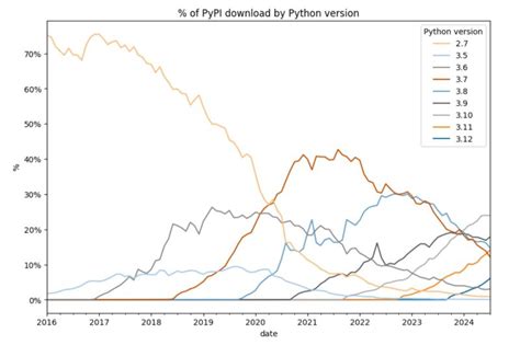 Stefan Böhringer On Linkedin Python