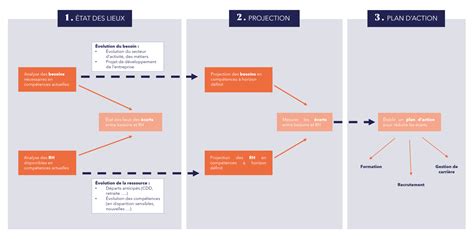 Démarche Gepp Comment Faire