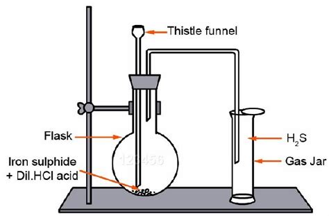 Lab Preparation Of H2s Diagram Quizlet
