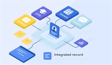 Community Association Software Behind Retention • Glue Up