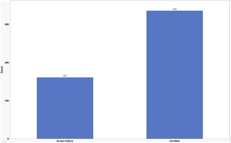 solved font size for the label by value inside the graph builder
