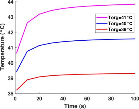 Figure 3 From Tumor Lung Visualization And Localization Through Virtual Reality And Thermal