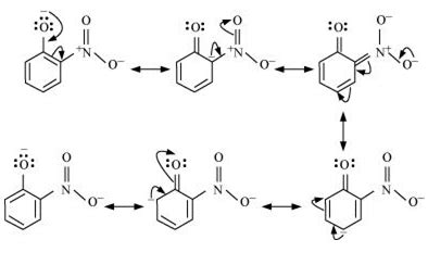 Ortho And Para Nitrophenols Are More Acidic Than Phenol Draw The