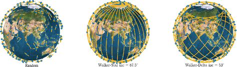 Figure 1 From On Delay Performance In Mega Satellite Networks With Inter Satellite Links