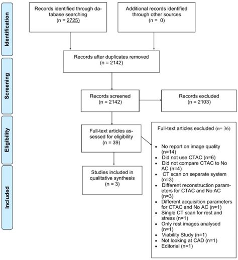 Ct Attenuation Correction And Its Impact On Image Quality Of Myocardial Perfusion Imaging In