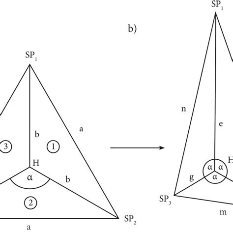 Definition Of The Activity Triangle Panel A Shows The Case Where The