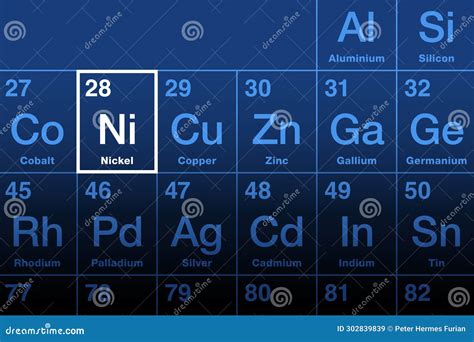 Nickel Element From The Periodic Table Stock Image
