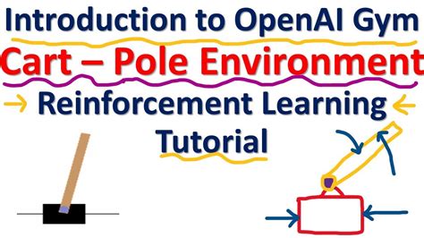 Introduction To Openai Gym Gymnasium Cart Pole Environment Reinforcement Learning Tutorial