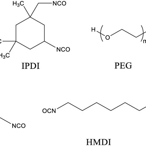 Structures Of A Select Few Isocyanate Compounds And Polyol Compounds