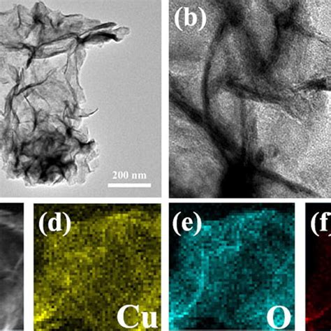 A Survey Xps Spectrum Of Mo Cuo 2 High Resolution Xps Spectra Of B Cu Download Scientific