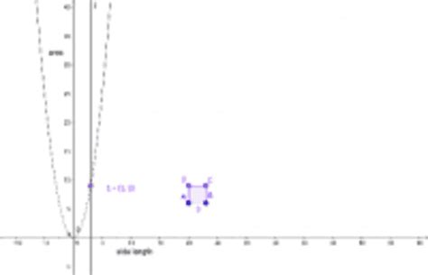 Quadratic Function Geogebra