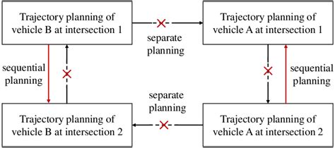 A Diagram Of Causality Cycles Elimination Download Scientific Diagram