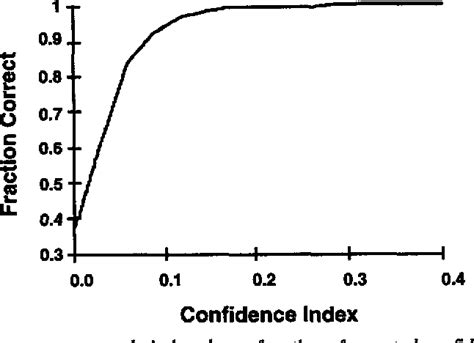 Figure 3 From Toward Optimization Of The Grain Boundary Character