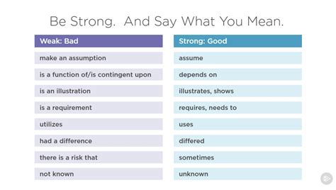 Notes Of Course Technical Writing Documentation On Software Projects” By Amber Israelsen