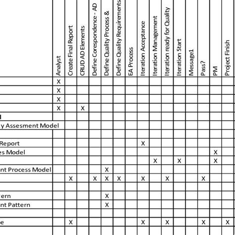 Relationship Matrix Processes Versus Classes Download Table