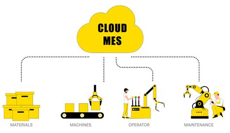 Why Should Manufacturers Adopt Cloud Mes