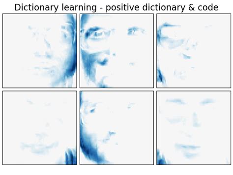 Decomposing Signals In Components Matrix Factorization Problems Scikit Learn