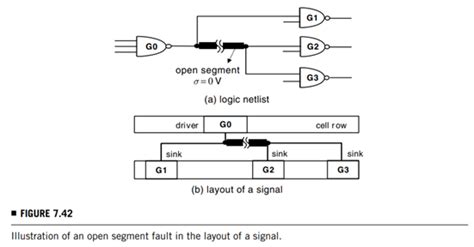 Solved Interconnect Fault Modeling The Layout Of A Signal Is Assumed To 1 Answer