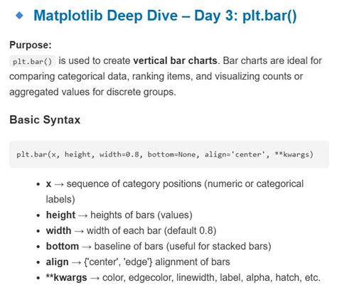 Matplotlibdeepdive Datascience Python Visualization Matplotlib