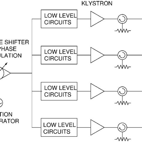 Schematic Diagram Of The Rf System For The Pf Storage Ring Four Rf Download Scientific Diagram