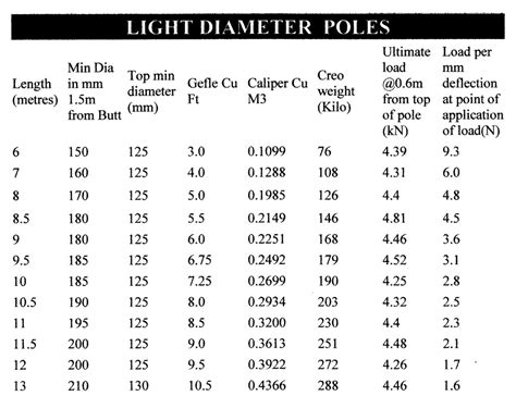 Standard Pole Sizes At Tracy Worsley Blog