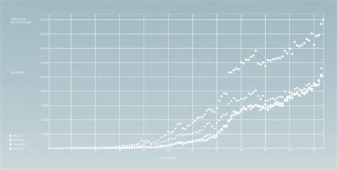 Bubble Chart Data Viz Project