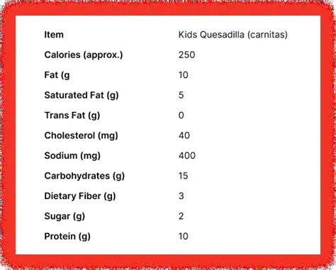 Chipotle Nutrition Menu 2026 Calories Carbs And Healthy Choices