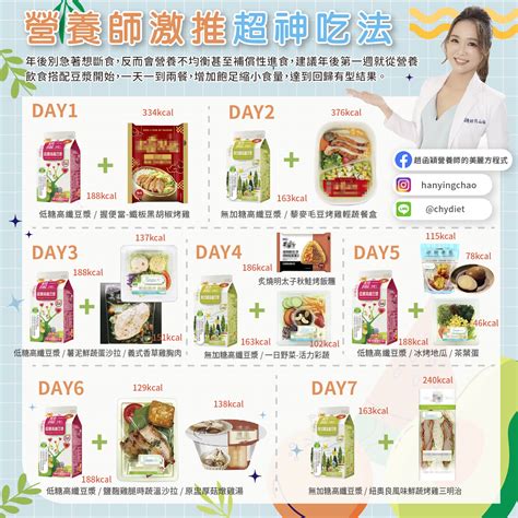營養師分享的健康增重食譜與飲食建議